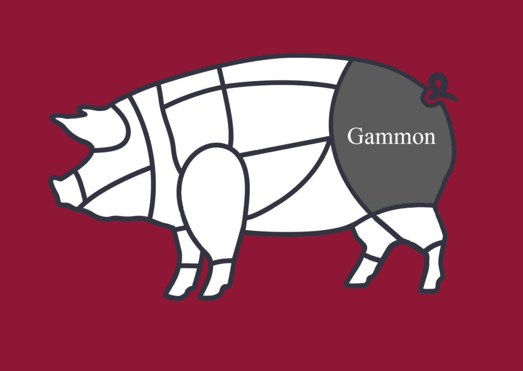Unsmoked Gammon Joint 3kg - Llechwedd Meats